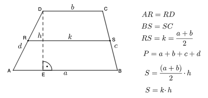 Mis on trapets? - Matemaatika põhikoolis - Haridusportaal